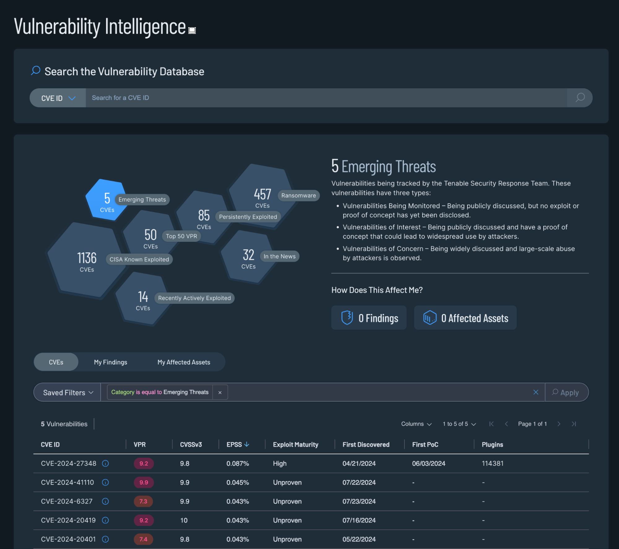 How To Do Intelligence Driven Vulnerability Management With Tenable Vulnerability Intelligence